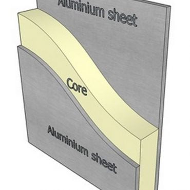 An overview of ACP Panelling - RTF | Rethinking The Future