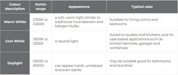 Lighting Spectrum: Everything You Should Know - RTF