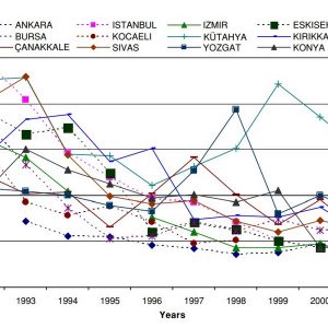 Urban pollution: Turkey - RTF | Rethinking The Future