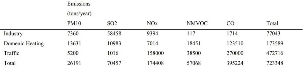 Urban pollution: Turkey - RTF | Rethinking The Future