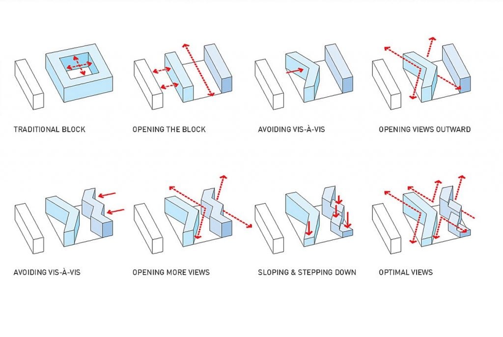 BIG- Housing- 10 Iconic Projects - RTF | Rethinking The Future