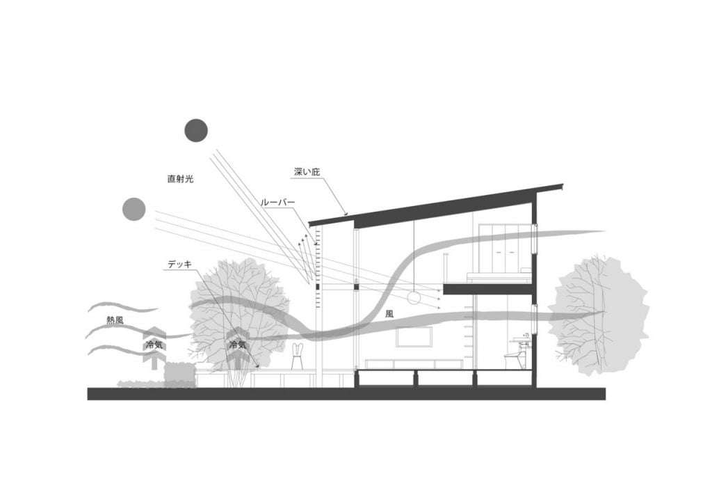 15 Japanese Small Houses That Are Beautifully Designed - RTF ...