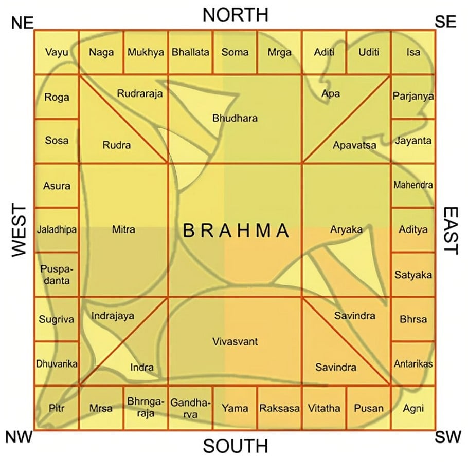 How do Feng Shui or Vastu work in your house - RTF | Rethinking The Future