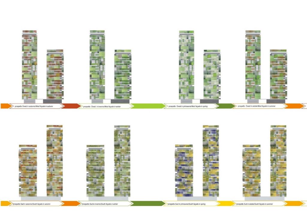Urban pollution: Italy - RTF | Rethinking The Future