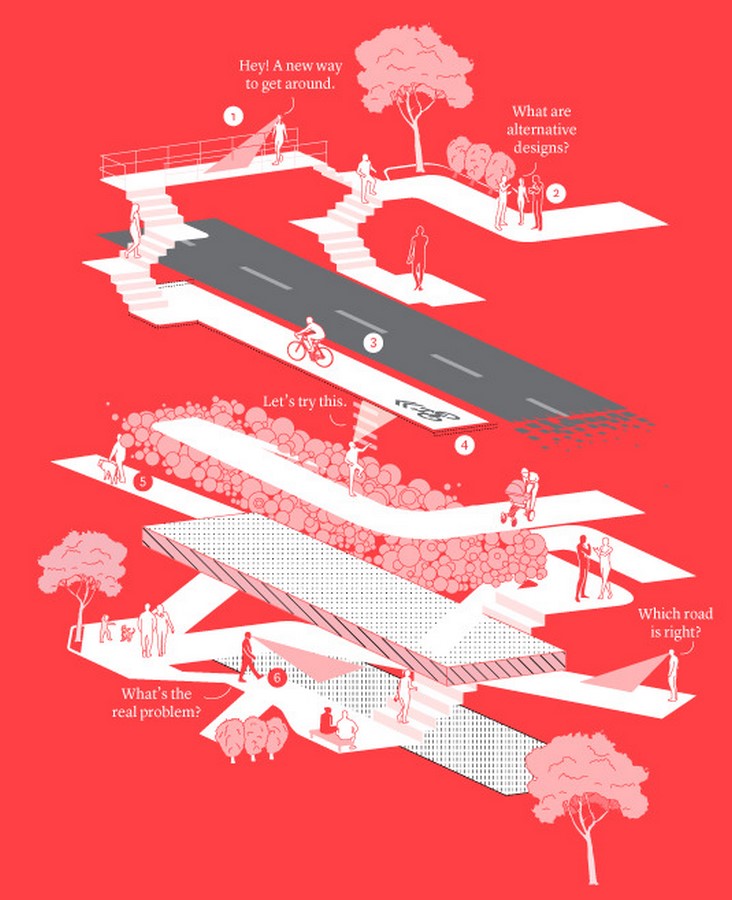 What is Inclusive Design Activism - RTF | Rethinking The Future
