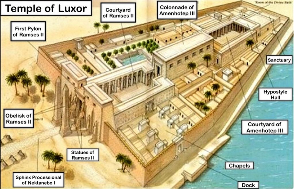 Luxor Temple, Egypt - RTF | Rethinking The Future