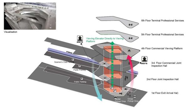 Guangzhou Nansha International Cruise Terminal Complex by Aedas - RTF ...