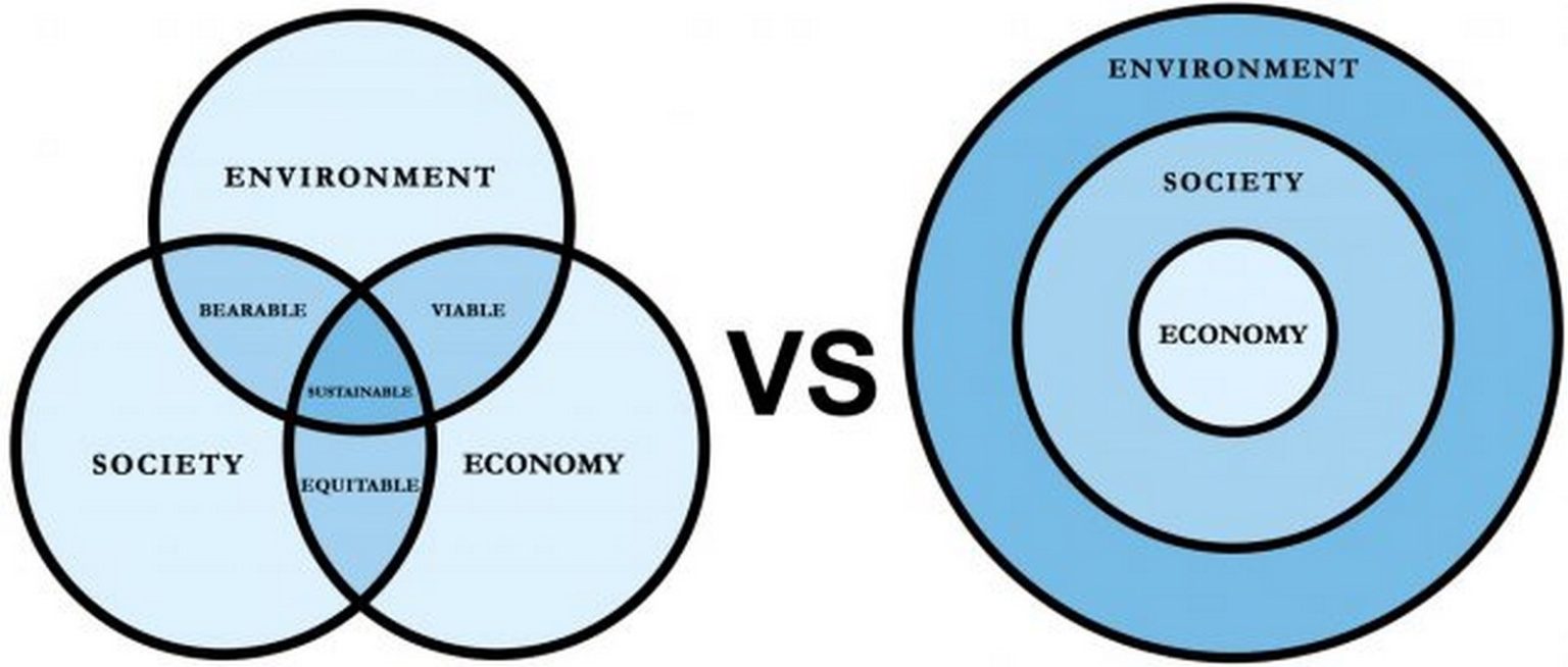 How to work with sustainability in the real world - RTF | Rethinking ...