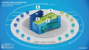 10 Tips on using Revit - RTF | Rethinking The Future