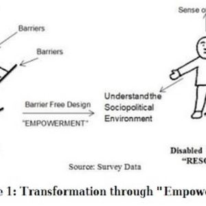 What is Barrier Free Environmental Design - RTF | Rethinking The Future
