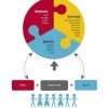 What is Barrier Free Environmental Design - RTF | Rethinking The Future
