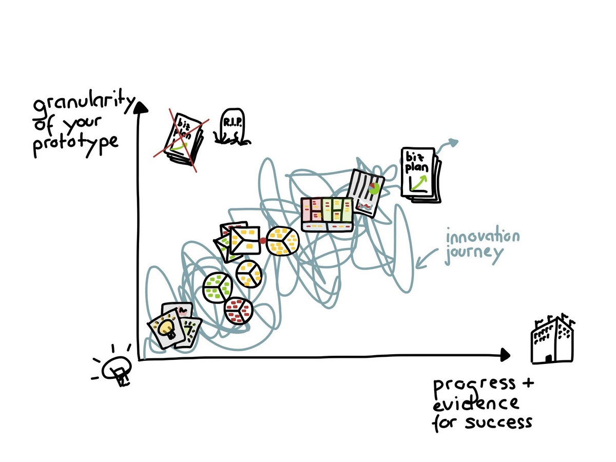 10 Tips for Good Product Design - RTF | Rethinking The Future