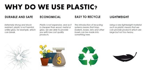 Waste to Wealth; Plastic waste and Scrap Tire - RTF