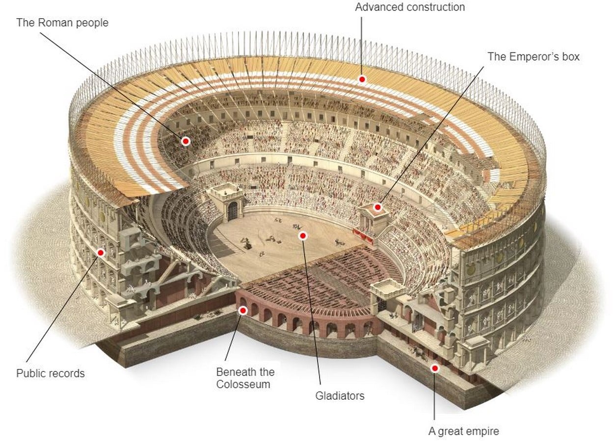 A World Without the Architecture of Roman Entertainment - RTF