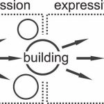Expression Through Architecture - RTF | Rethinking The Future