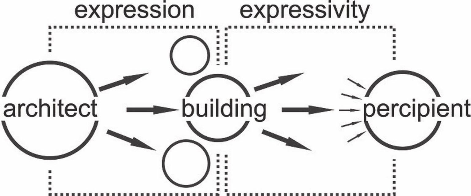 Expression Through Architecture - RTF | Rethinking The Future