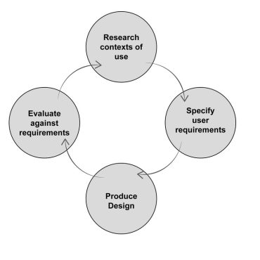 The Importance of Human-centered Design in Product Design