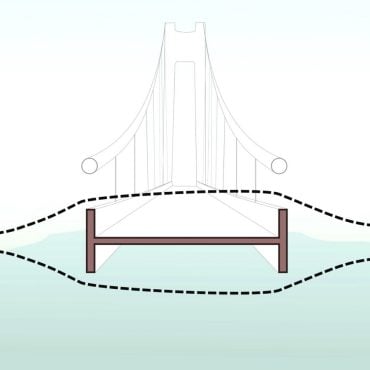 Structural failure: Tacoma Narrows Bridge - RTF