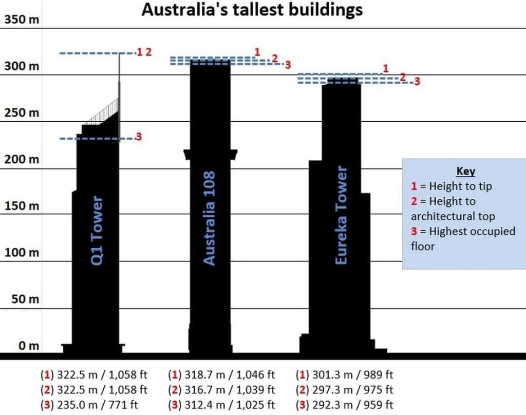 Australia 108 by CLLIX - RTF | Rethinking The Future