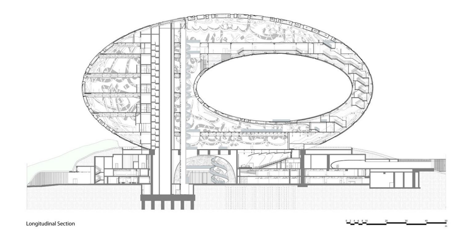 Museums of the World: Museum of The Future - RTF