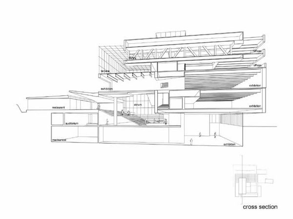 Museums of the World: Museum of World Culture - RTF