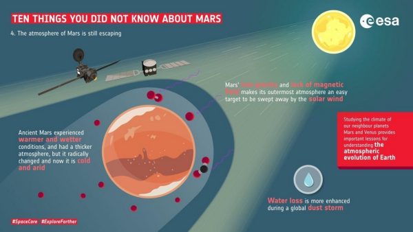 The red planet and the architectural community - RTF