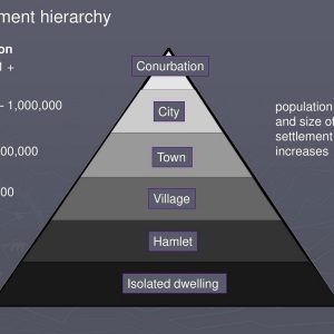 Difference between settlement and a village? - RTF | Rethinking The Future