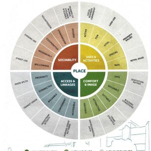 Achieving Equity In City Planning - RTF | Rethinking The Future