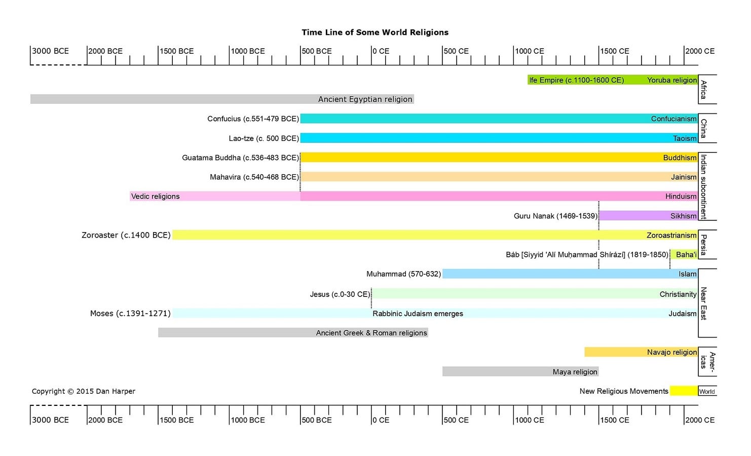 An overview of Sacral architecture - RTF | Rethinking The Future RTF