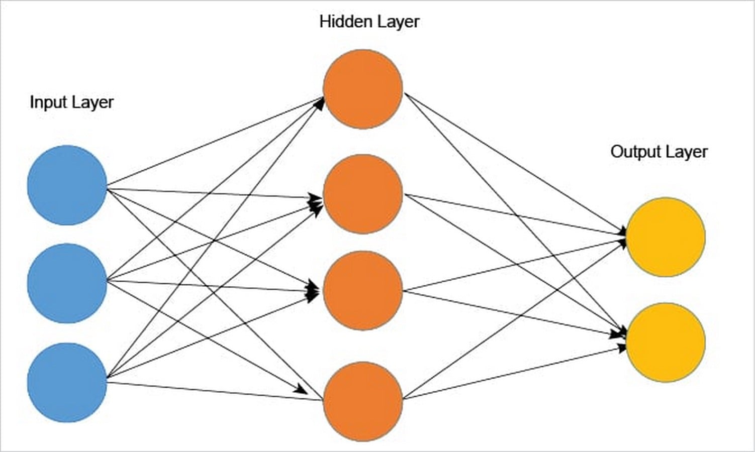 AI Generated Architecture: Understanding it - RTF | Rethinking The Future