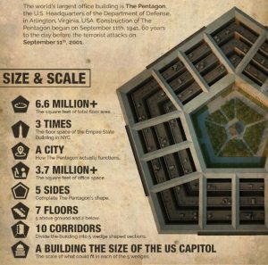 Pentagon: World's largest office building - RTF