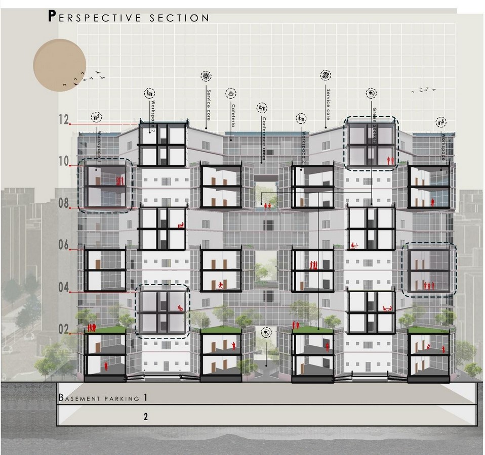 Emphasizing The Contribution: How Does Architecture Alter Perspectives ...