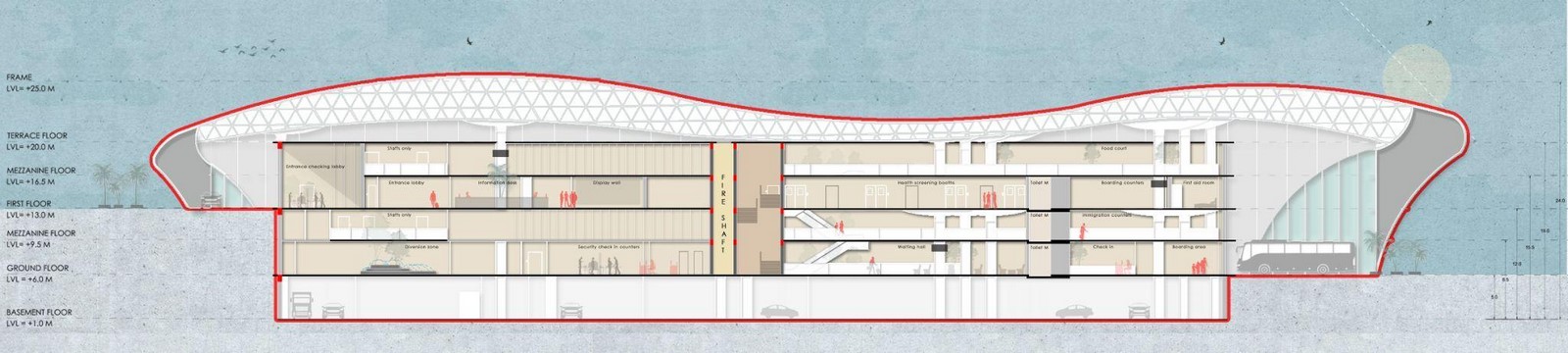 Emphasizing The Contribution: How Does Architecture Alter Perspectives ...