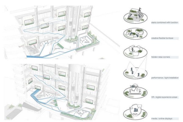 YG Entertainment Headquarter by UN Studio - RTF
