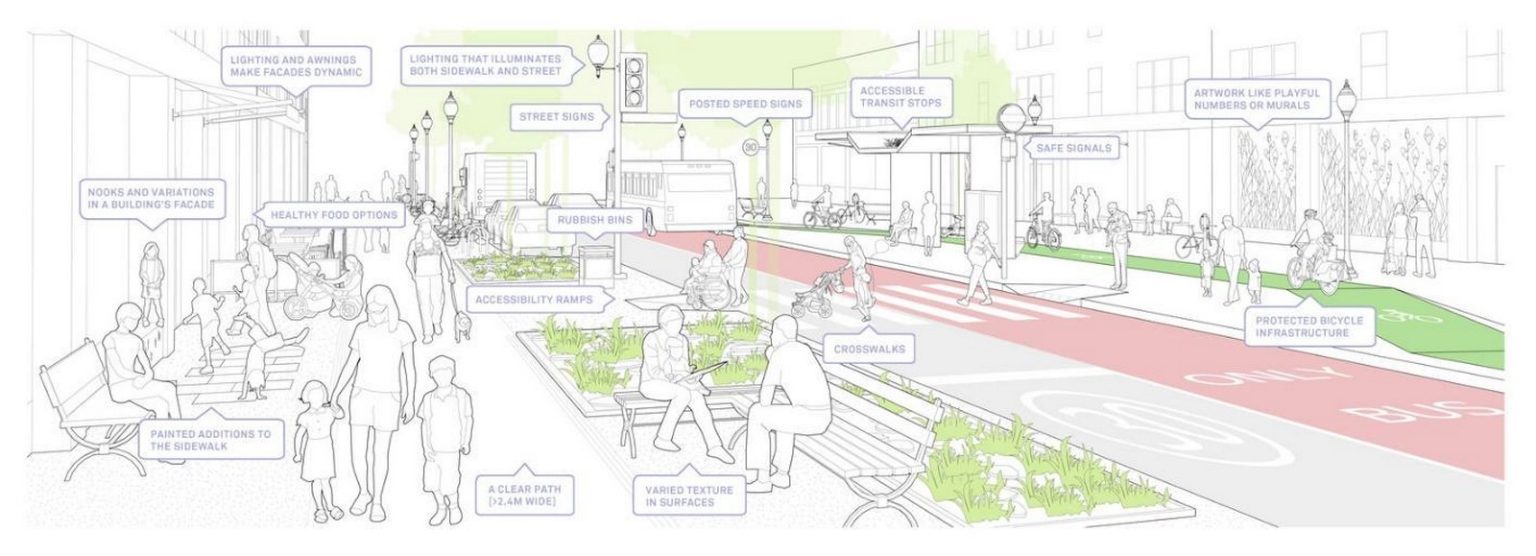 What Makes city walkable? - RTF | Rethinking The Future