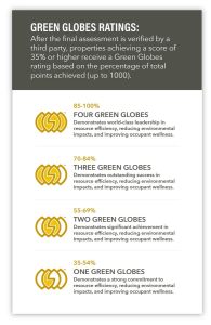 Green Building Certifications Across the World - RTF