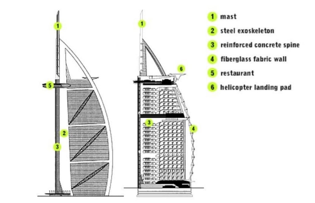 Construction of Burj Al Arab, Dubai - RTF | Rethinking The Future