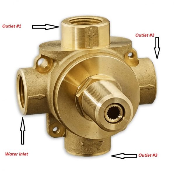 Types of Diverter for bathroom - RTF | Rethinking The Future