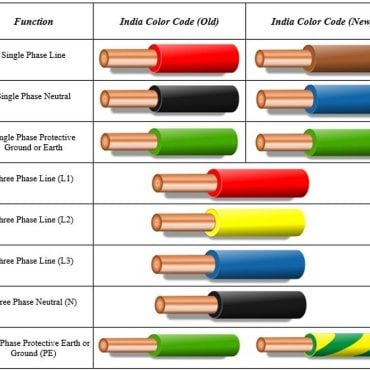 What is Earthing Wire Colour in India and What is Wire Coding?