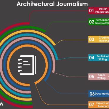Why architectural journalism is important for the young generation ...