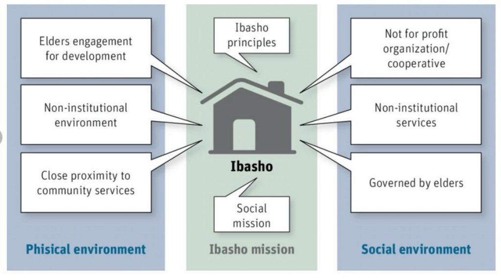 Social Inclusion through architecture and design - RTF