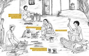 Crafts of Kutch - RTF | Rethinking The Future