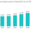 The Economy and the Construction Industry- China - RTF | Rethinking The ...