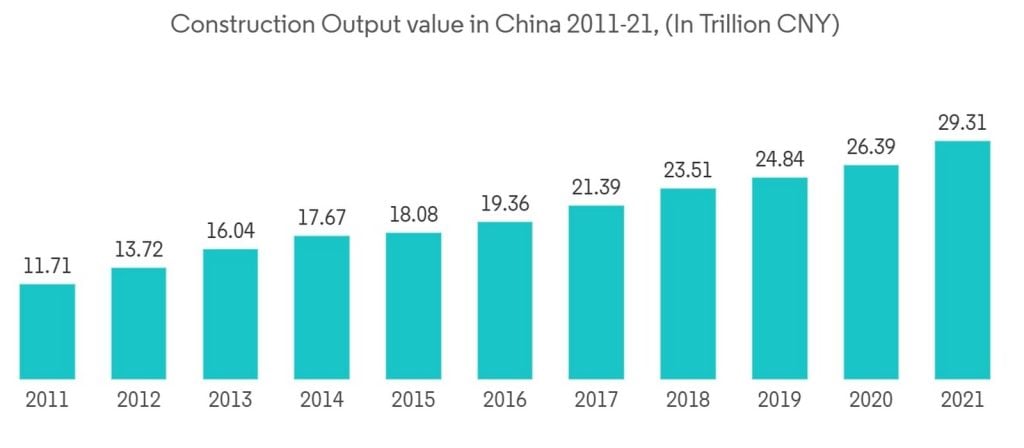 The Economy and the Construction Industry- China - RTF | Rethinking The ...