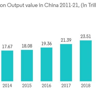 The Economy and the Construction Industry- China - RTF | Rethinking The ...