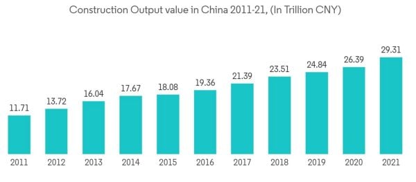 The Economy and the Construction Industry- China - RTF | Rethinking The ...