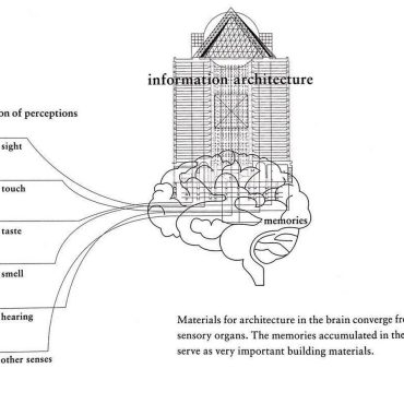 Why Multi-sensory design is important in Interior spaces - RTF ...