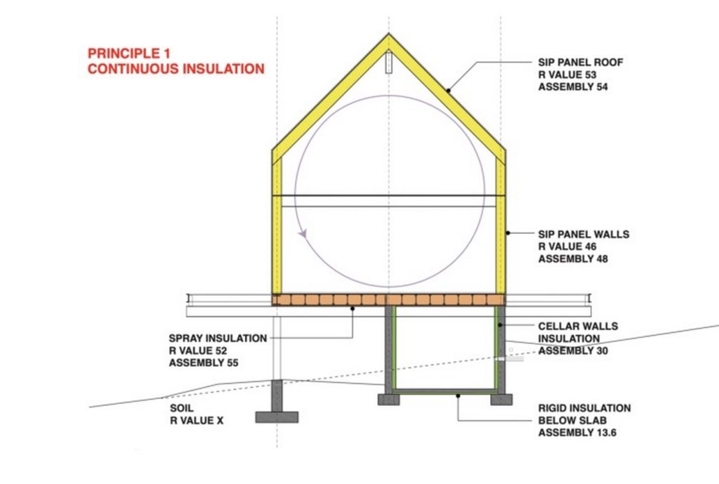 What Is a Passive House and Its Benefits - RTF