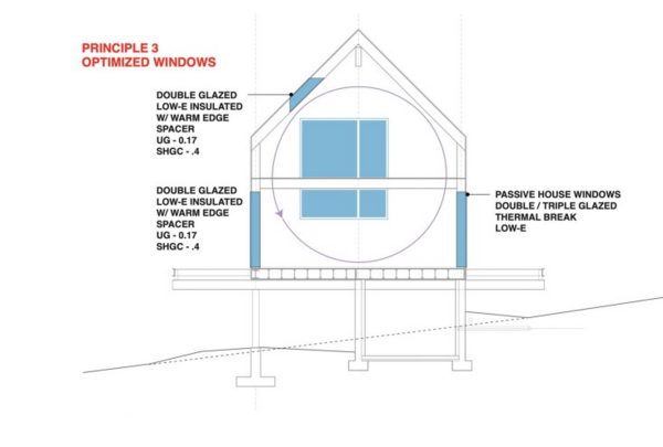 What Is a Passive House and Its Benefits - RTF
