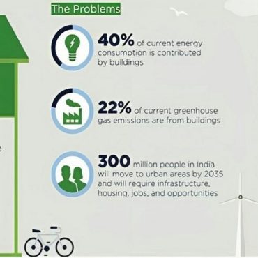 Indian green building business model: Industry to boom in the future ...